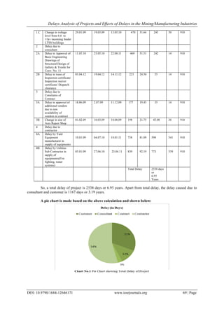 Delay Analysis of Projects and Effects of Delays in the Mining ...