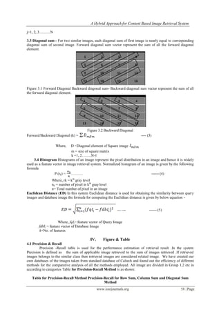 A Hybrid Approach for Content Based Image Retrieval System | PDF