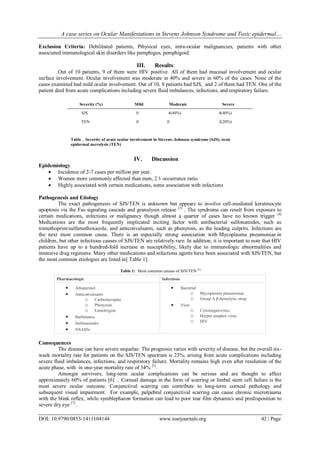 A case series on Ocular Manifestations in Stevens Johnson Syndrome and ...