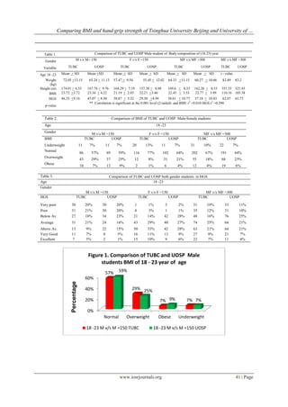 Comparing BMI and hand grip strength of Tsinghua University Beijing and ...