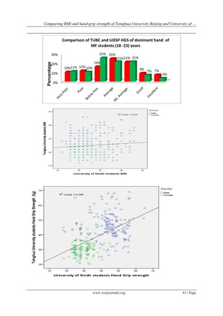 Comparing BMI and hand grip strength of Tsinghua University Beijing and ...