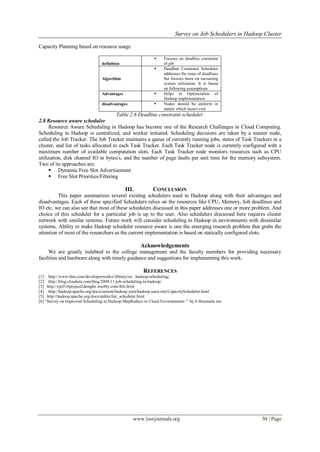 Survey on Job Schedulers in Hadoop Cluster | PDF