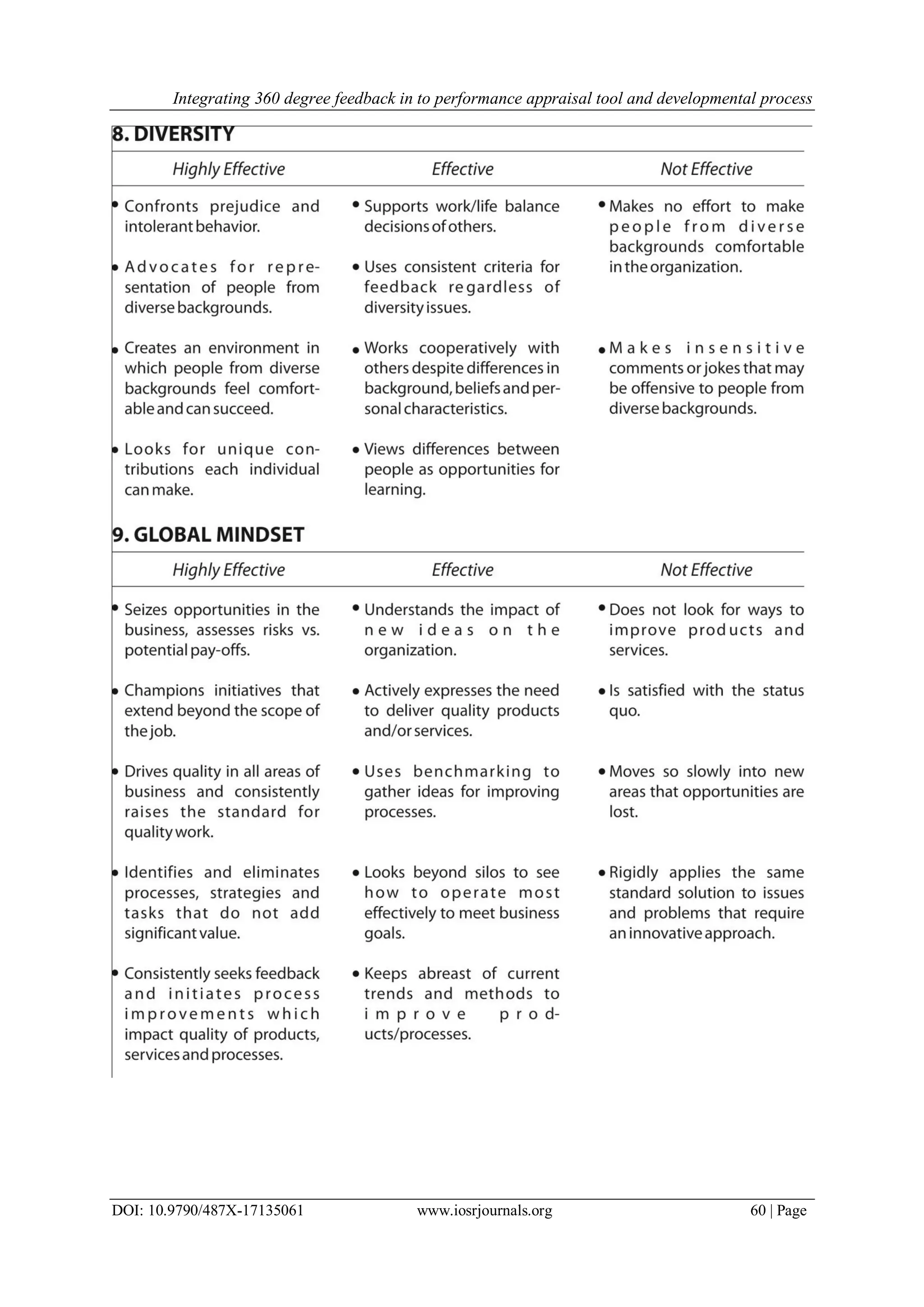 Integrating 360 degree feedback in to performance appraisal tool and developmental process | PDF ...