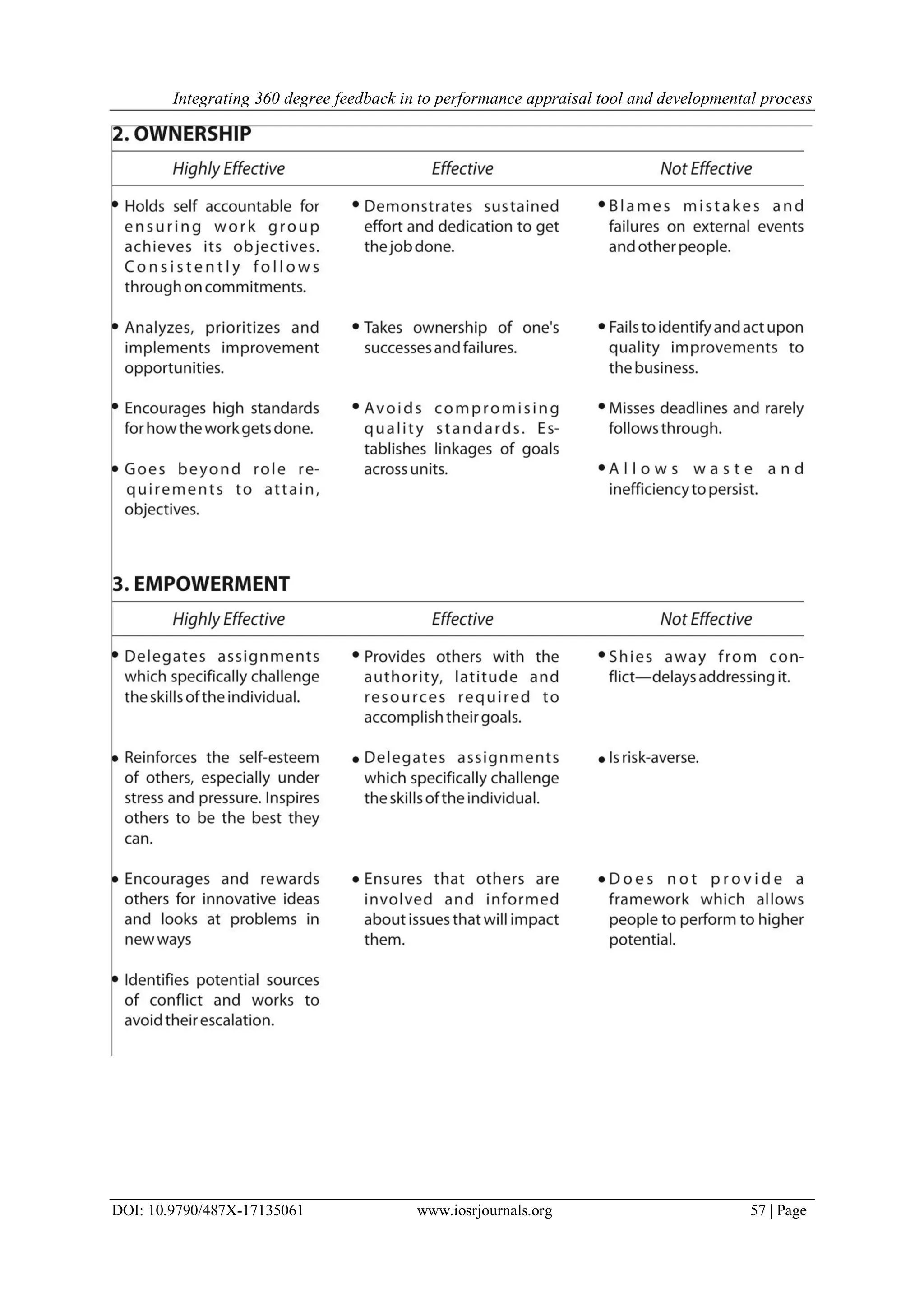 Integrating 360 degree feedback in to performance appraisal tool and developmental process | PDF ...