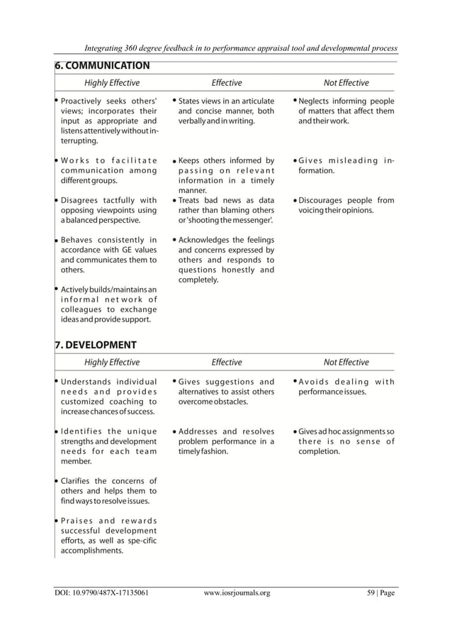 Integrating 360 degree feedback in to performance appraisal tool and developmental process | PDF ...
