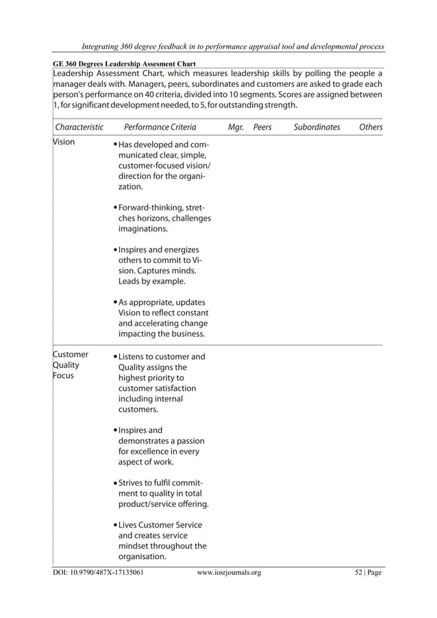 Integrating 360 degree feedback in to performance appraisal tool and developmental process | PDF ...