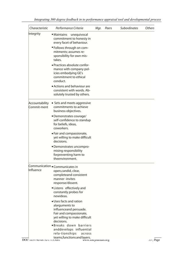 Integrating 360 degree feedback in to performance appraisal tool and developmental process | PDF ...