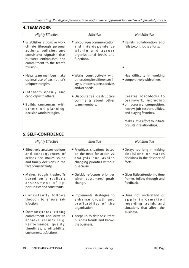 Integrating 360 degree feedback in to performance appraisal tool and developmental process | PDF ...