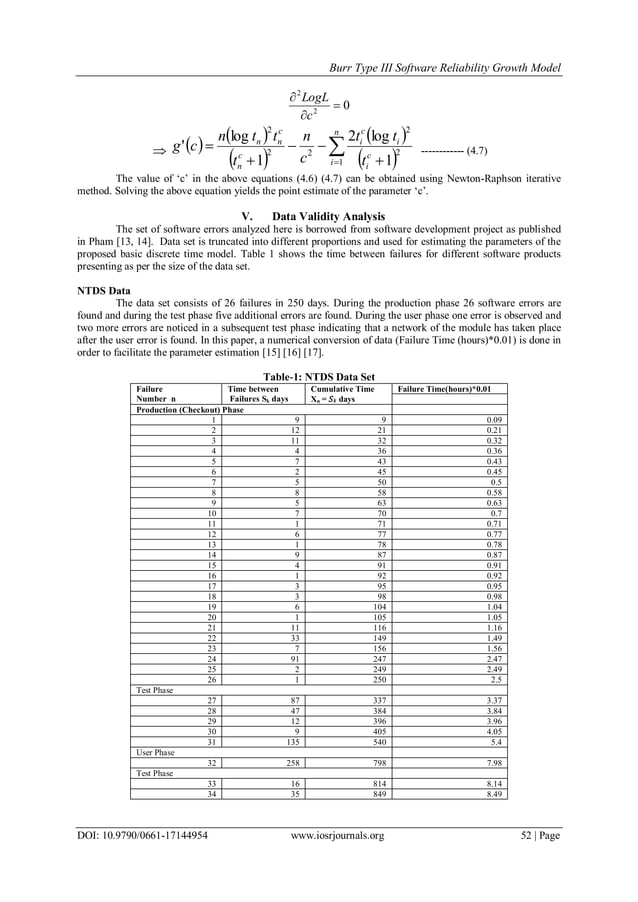 Burr Type Iii Software Reliability Growth Model Pdf Operating Systems Computer Software