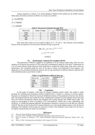Burr Type III Software Reliability Growth Model | PDF | Operating Systems | Computer Software ...