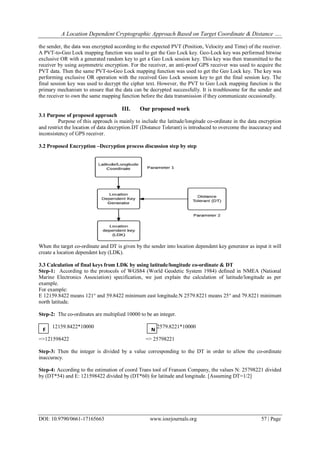 A Location Dependent Cryptographic Approach Based on Target Coordinate ...