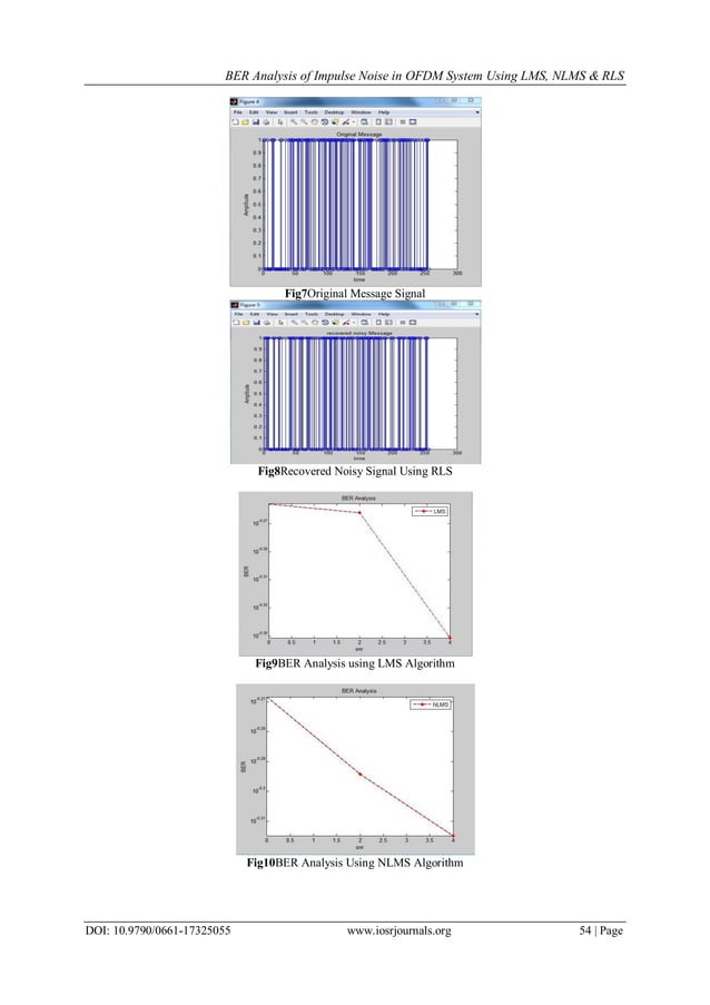 BER Analysis ofImpulse Noise inOFDM System Using LMS,NLMS&RLS | PDF