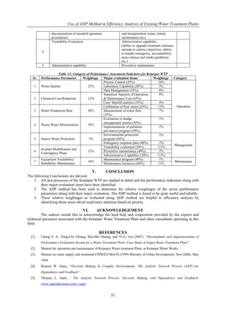 Use of AHP Method in Efficiency Analysis of Existing Water Treatment ...