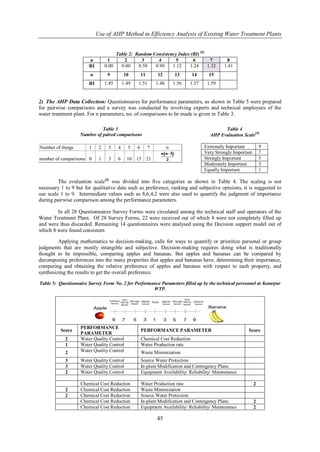 Use of AHP Method in Efficiency Analysis of Existing Water Treatment ...