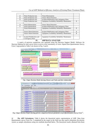 Use of AHP Method in Efficiency Analysis of Existing Water Treatment ...