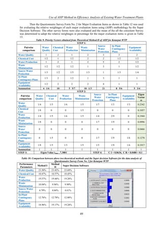 Use of AHP Method in Efficiency Analysis of Existing Water Treatment ...