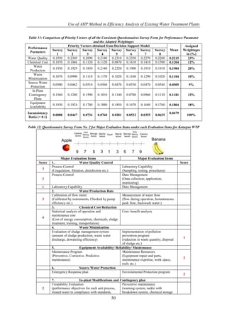 Use of AHP Method in Efficiency Analysis of Existing Water Treatment ...