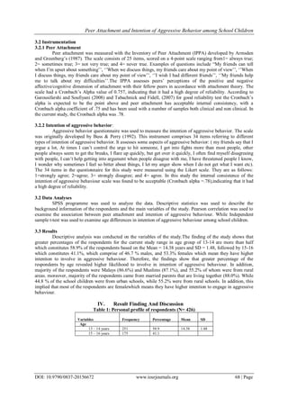 Peer Attachment and Intention of Aggressive Behavior among School Children | PDF