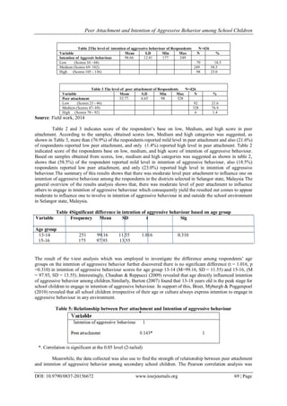 Peer Attachment and Intention of Aggressive Behavior among School Children | PDF