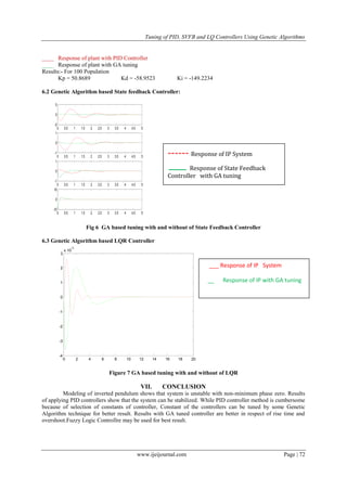 Tuning of PID, SVFB and LQ Controllers Using Genetic Algorithms | PDF