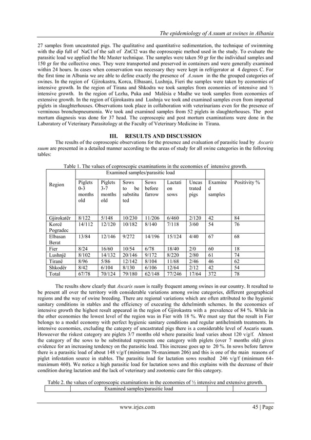 International Refereed Journal of Engineering and Science (IRJES) | PDF