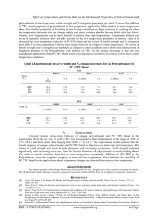 Effect of Temperature and Strain Rate on the Mechanical Properties of ...