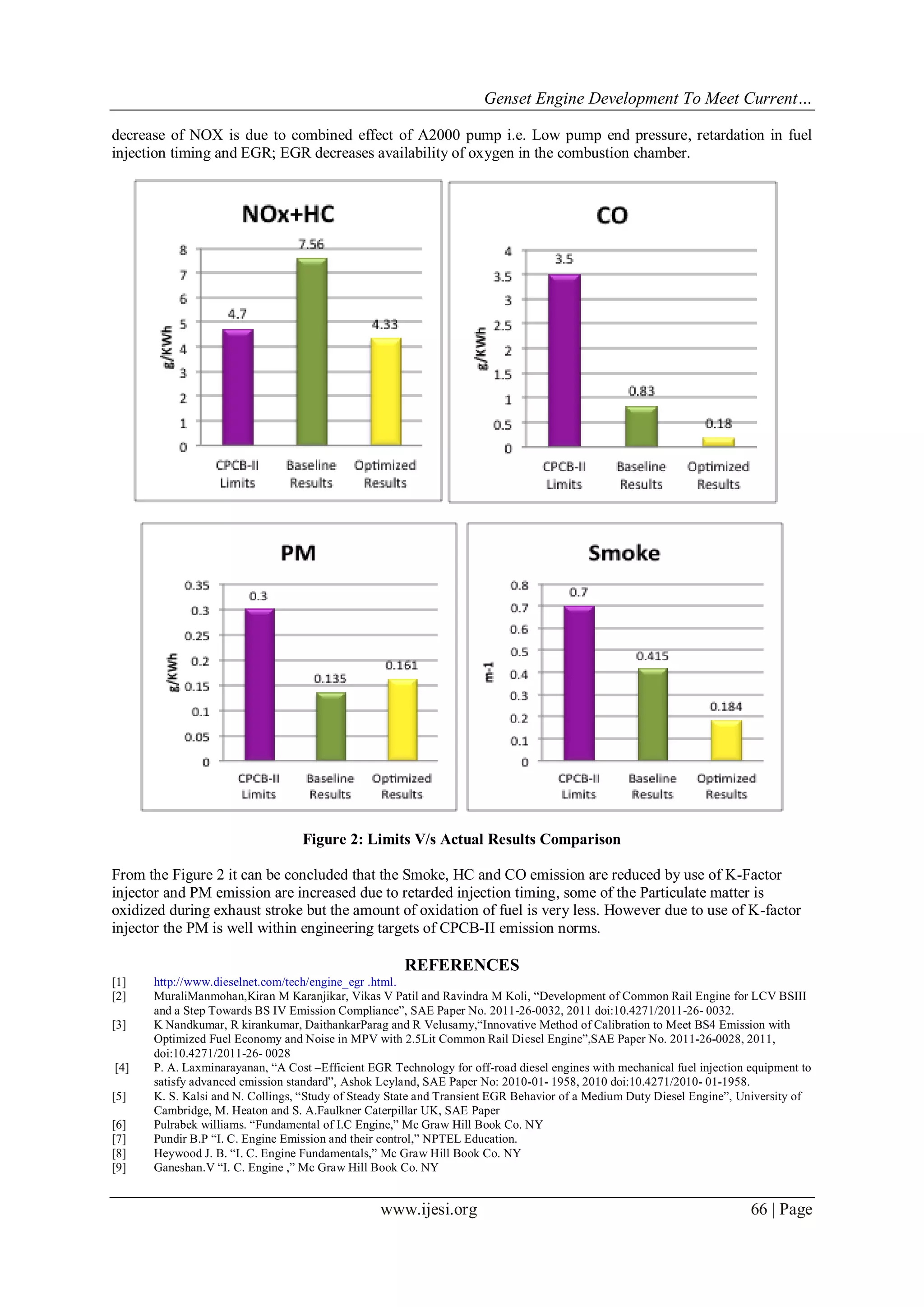 Genset Engine Development to Meet Current Emission Norms" (Conversion ...