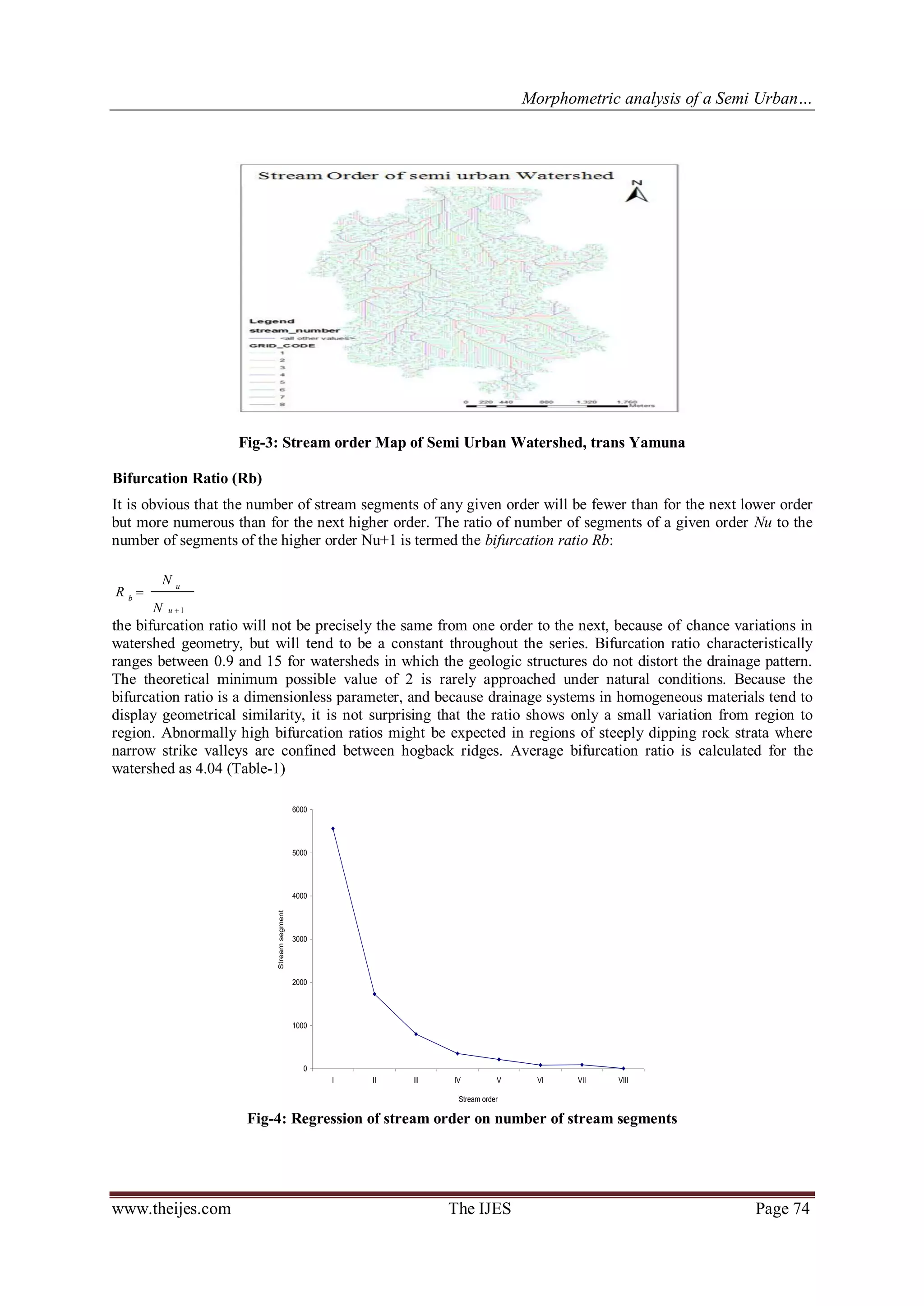 Morphometric analysis of a Semi Urban Watershed, trans Yamuna, draining ...