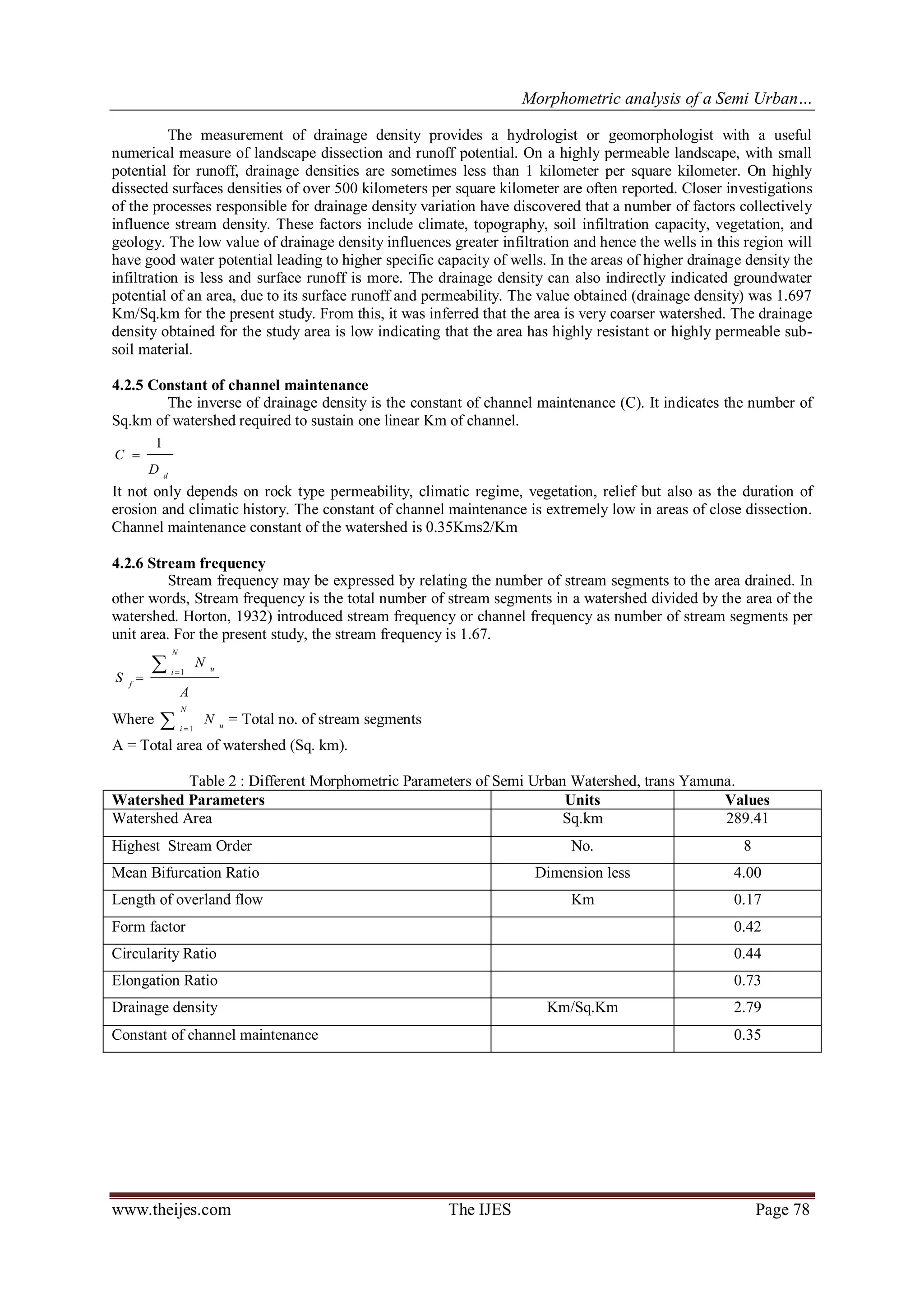 Morphometric analysis of a Semi Urban Watershed, trans Yamuna, draining ...