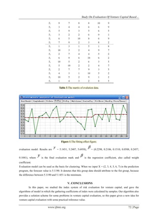 Study on Evaluation of Venture Capital Based onInteractive Projection Algorithm | PDF