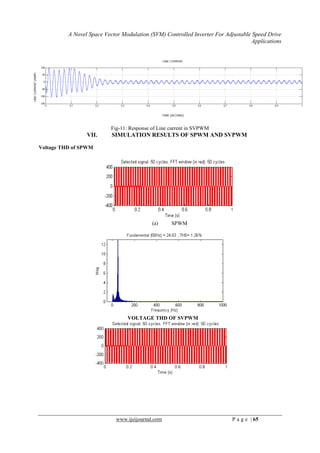 A Novel Space Vector Modulation (SVM) Controlled Inverter For Adjustable Speed Drive ...