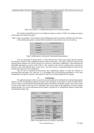 IOSR Journals | PDF | Web Development | Internet