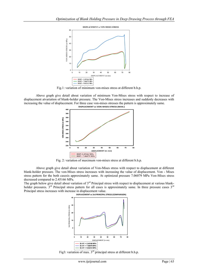 Optimization of Blank Holding Pressure in Deep Drawing Process through ...