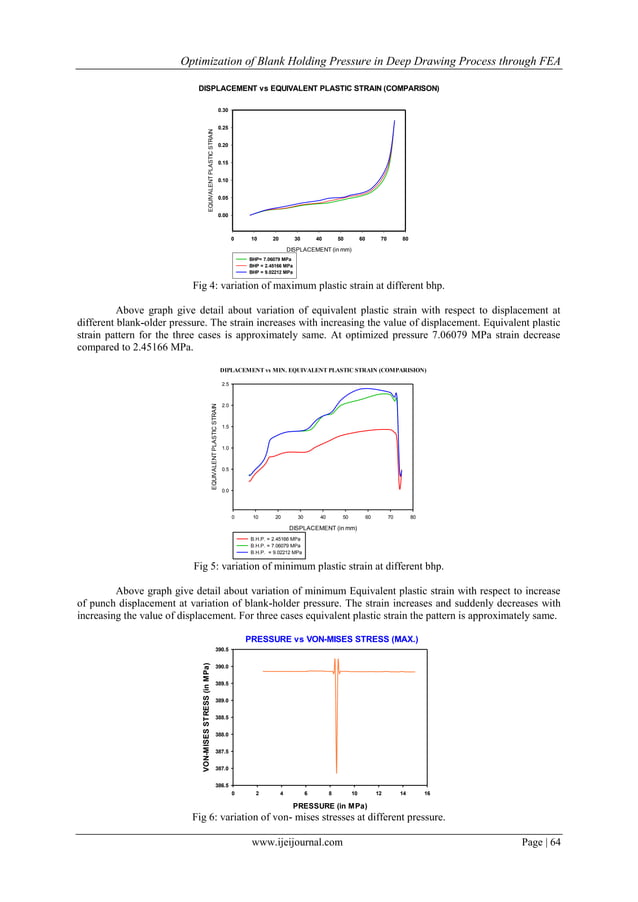 Optimization of Blank Holding Pressure in Deep Drawing Process through ...