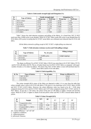 I0372048052 | PDF | Needlework | Arts and Crafts