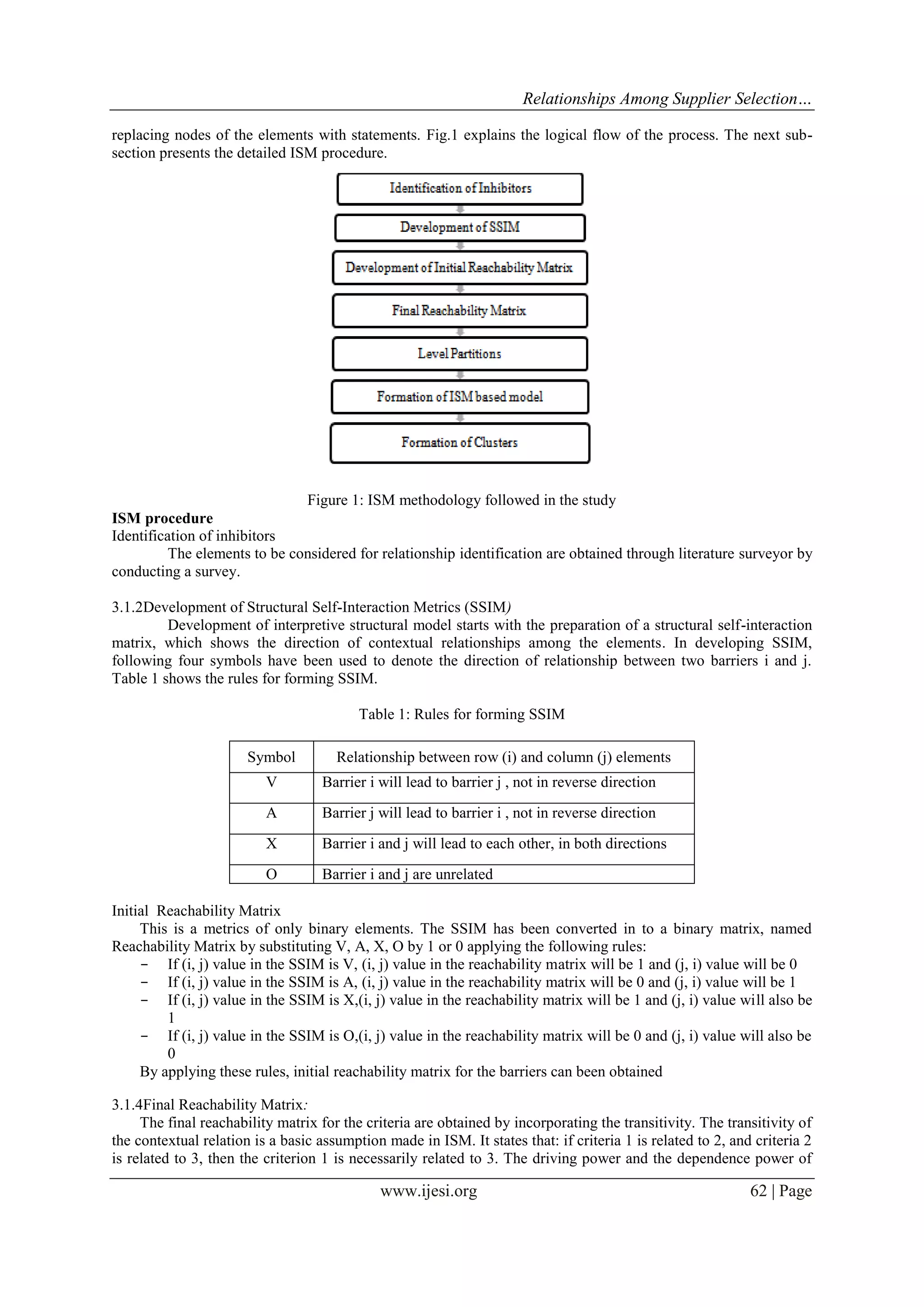 Relationships among Supplier Selection Criteria using Interpretive Structural Modeling for ...