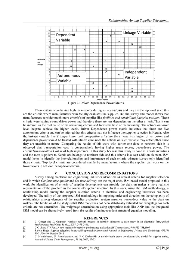 Relationships among Supplier Selection Criteria using Interpretive Structural Modeling for ...