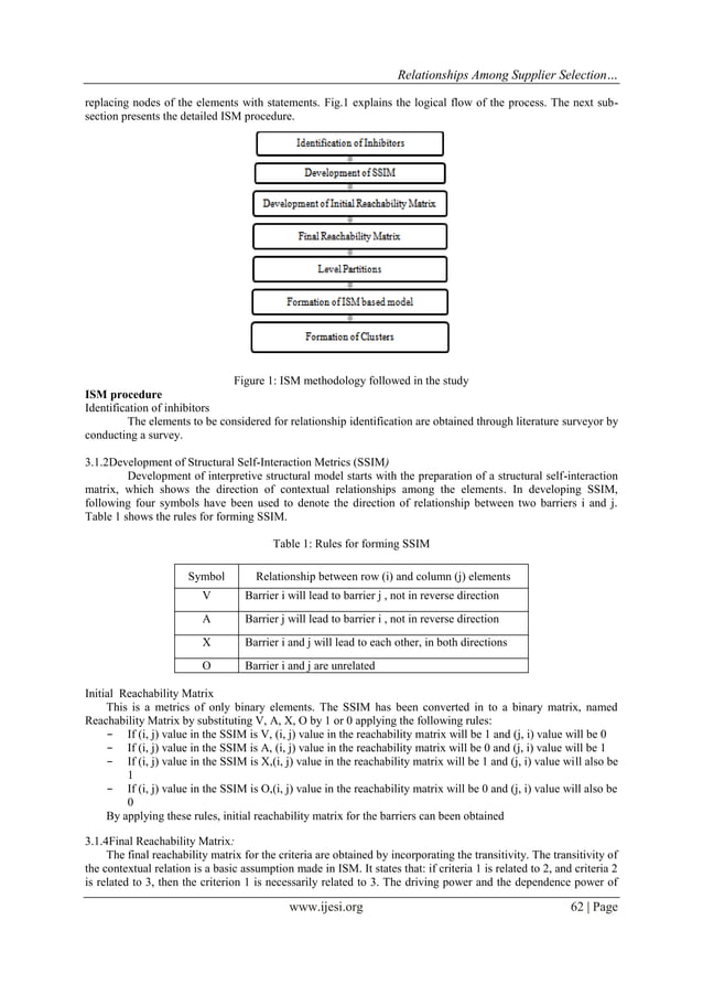Relationships among Supplier Selection Criteria using Interpretive Structural Modeling for ...