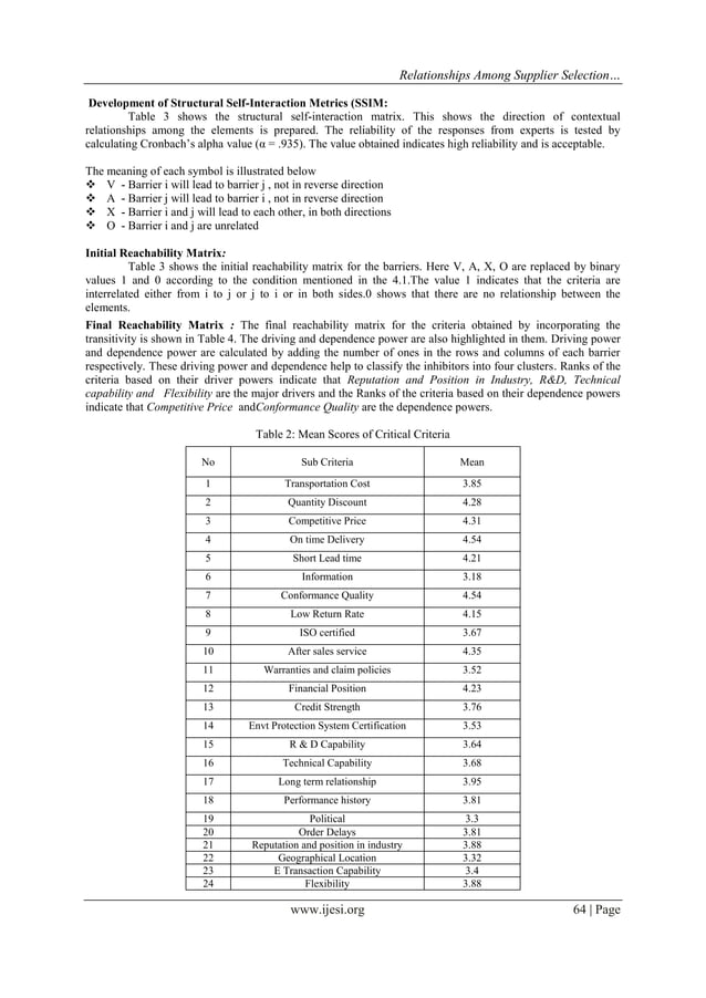 Relationships among Supplier Selection Criteria using Interpretive Structural Modeling for ...
