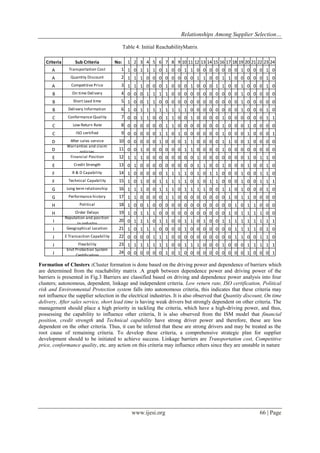 Relationships among Supplier Selection Criteria using Interpretive Structural Modeling for ...