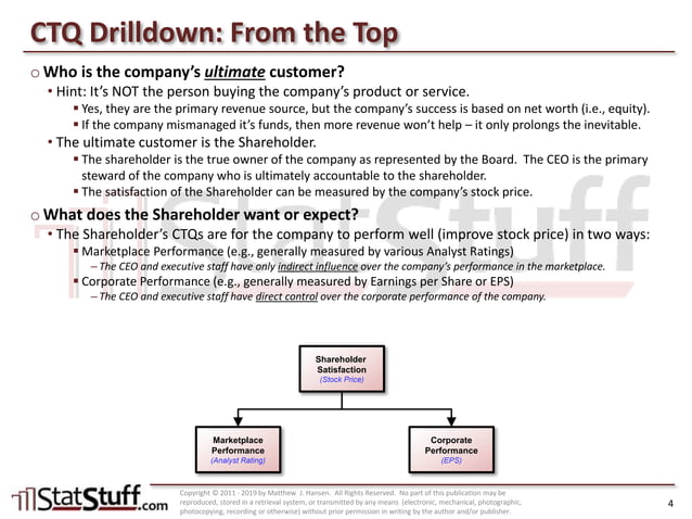 Corporate CTQ Drilldown by Matt Hansen at StatStuff | PPT