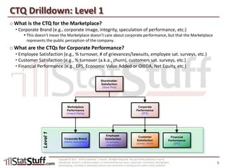 Corporate CTQ Drilldown by Matt Hansen at StatStuff | PPTX