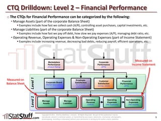 Corporate CTQ Drilldown by Matt Hansen at StatStuff | PPT
