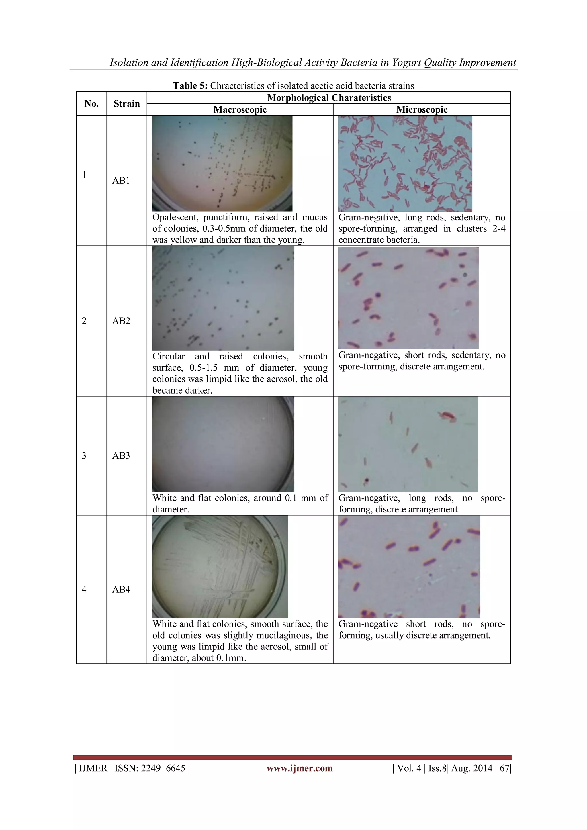 Isolation and Identification High-Biological Activity Bacteria in ...