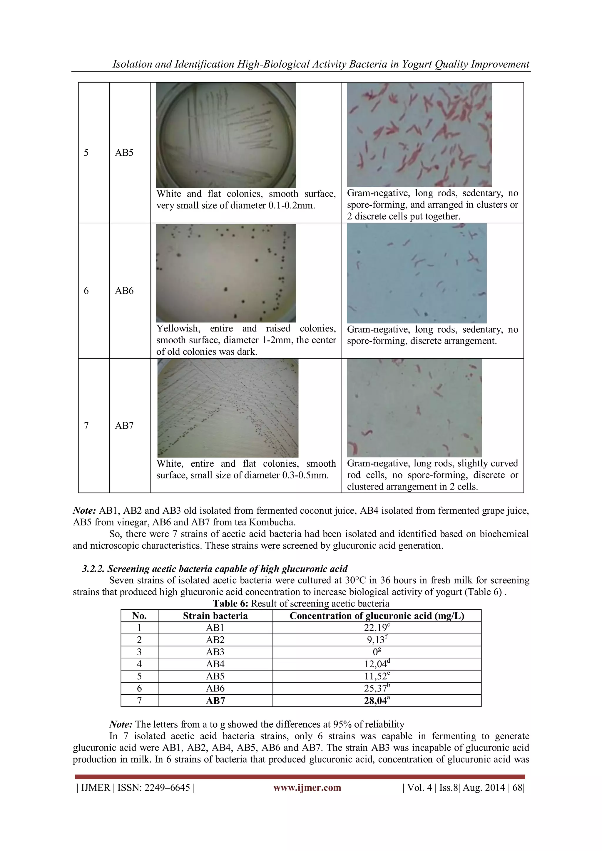 Isolation and Identification High-Biological Activity Bacteria in ...