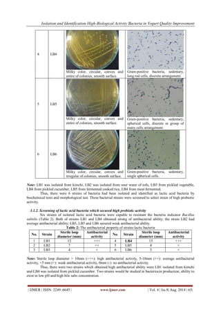 Isolation and Identification High-Biological Activity Bacteria in ...