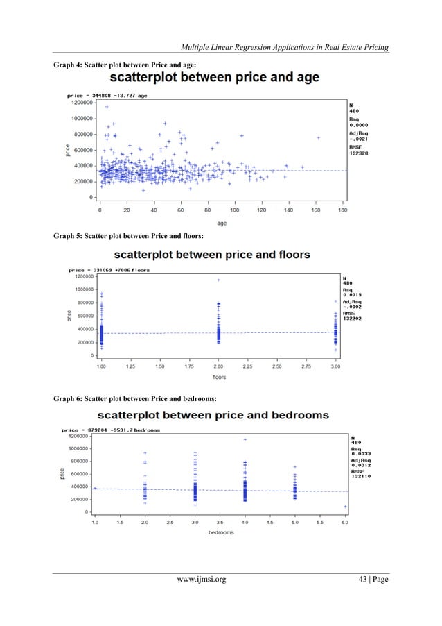 Multiple Linear Regression Applications in Real Estate Pricing | PDF
