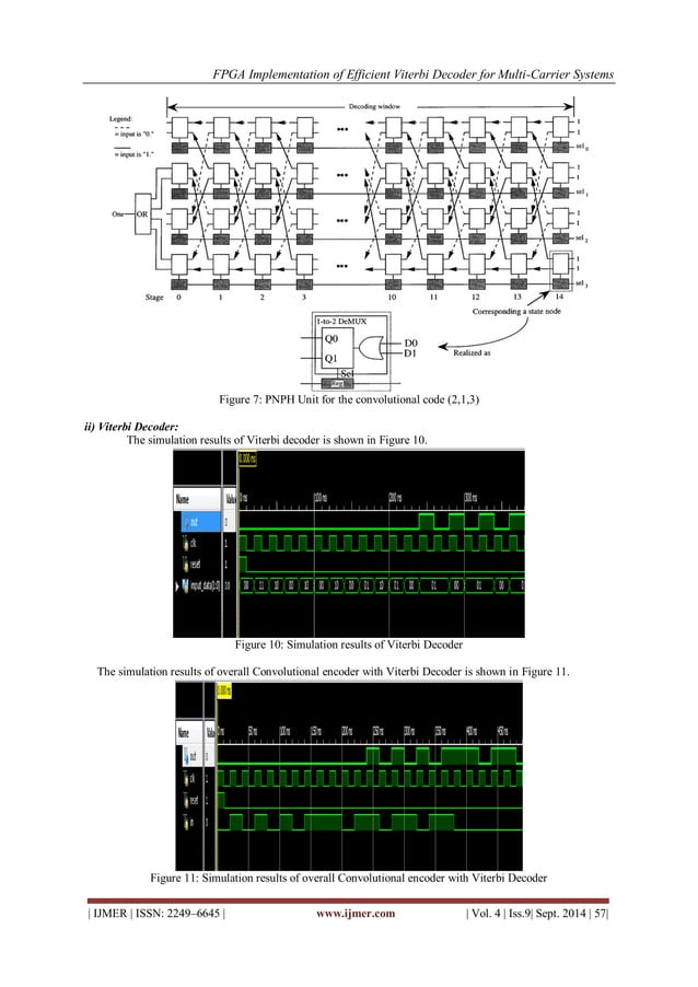 FPGA Implementation of Efficient Viterbi Decoder for Multi-Carrier Systems | PDF