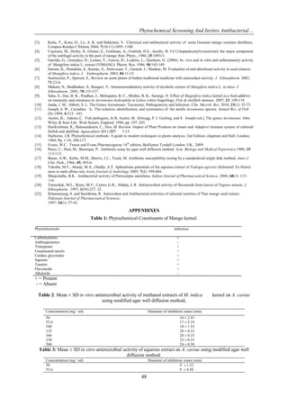 Phytochemical Screening and In-vitro Antibacterial Activity of Mangifera indica (Mango) Kernel ...