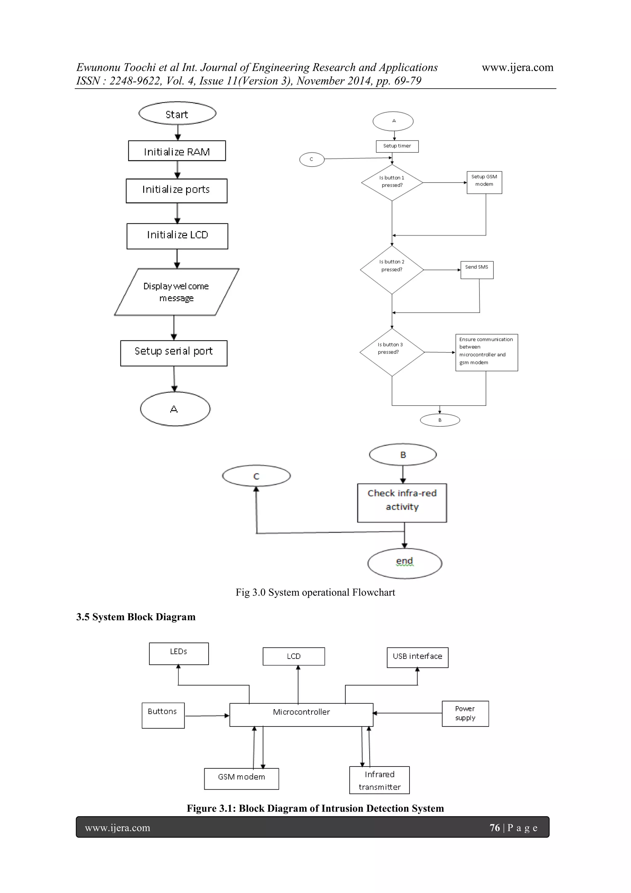 A Microcontroller Based Intrusion Detection System | PDF